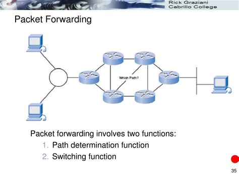 ppt chapter 1 introduction to routing and packet forwarding