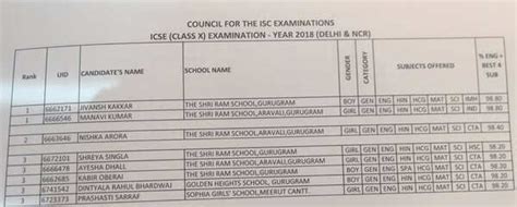 Icse Result ICSE ISC Board Result Declared Cisce Org Girls Outshine Babes Times