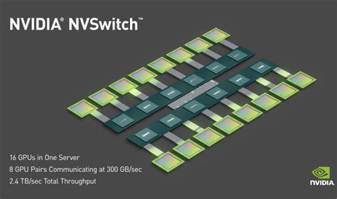 Inside The New NVIDIA DGX Supercomputer With NVSwitch InsideHPC