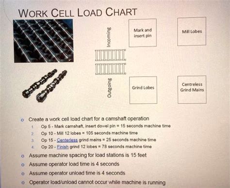 Work Cell Load Chart Outgoing Incoming Mark And Insert Pin Mill Lobes