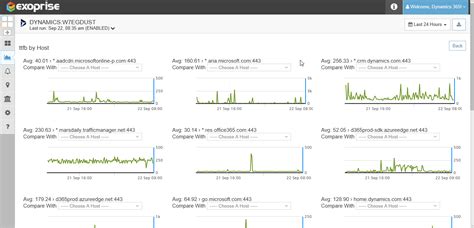 Monitor Microsoft Dynamics 365 With Exoprise Cloudready Exoprise