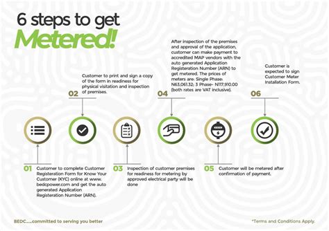 Metering BEDC Electricity Plc