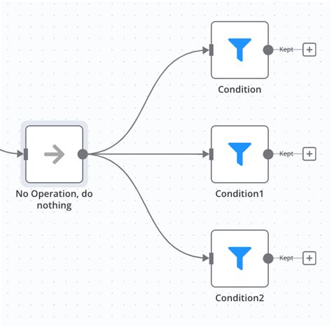 Slow Ui In Big Scenarios Questions N8n