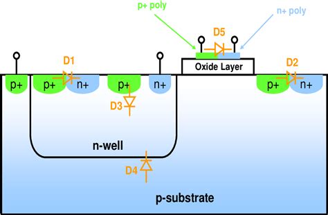 Figure 1 2 From Design Of Low Cost One Time Programmable Memory Semantic Scholar