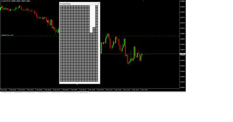 Columns Are Not Displaying Correctly On The Chart Indices Mql4 And Metatrader 4 Mql4