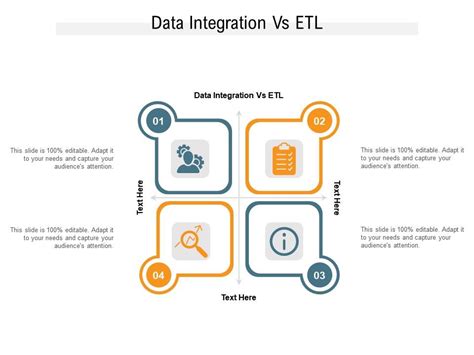Data Integration Vs Etl Ppt Powerpoint Presentation Ideas Design Templates Cpb Presentation