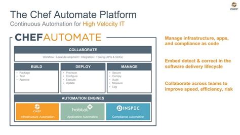 Compliance Automation Detect And Correct Ppt