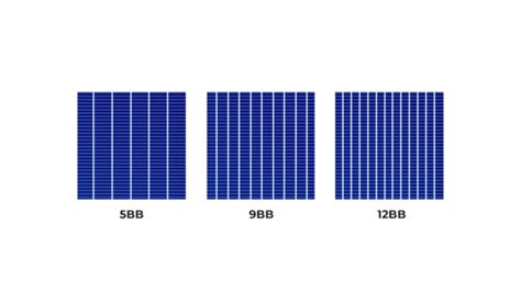 Smbb 0bb And Mbb Solar Cells Technological Advances And Application Prospects Pre Fuel Energy