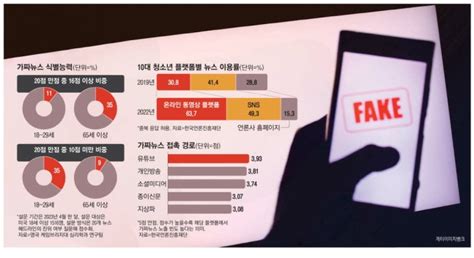미디어 리터러시 교육으로 가짜뉴스 속지 말자 Trend M 아이디어 제너레이션