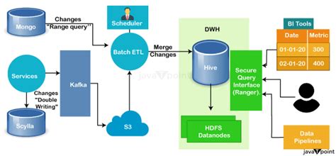 Hive Timestamp Tpoint Tech