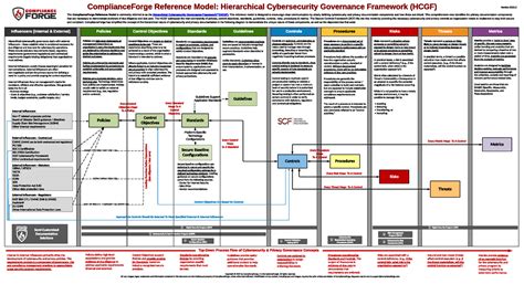 Fk 1666901476 Coursework Complianceforge Reference Model