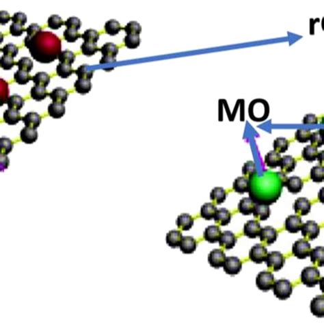 2 Dimensional A Graphene B Graphene Oxide C Reduced Graphene