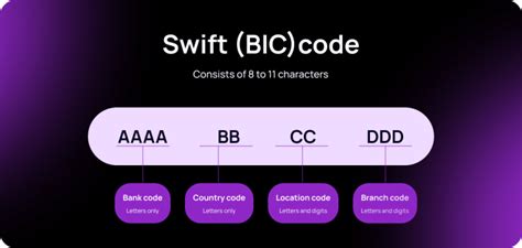 What Is A Swift Payment And How Does It Work Transferra