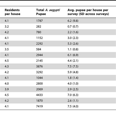 Host Density Input Data And Simulated Basic Reproductive Rate R0