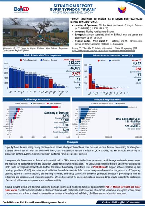𝐁𝐞 Deped Disaster Risk Reduction And Management Service Facebook