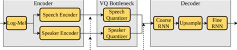 Block Diagram Of The Compressor Enhancer The Speech And Speaker Download Scientific Diagram