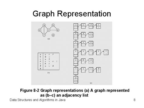 Chapter 8 Graphs Data Structures And Algorithms In