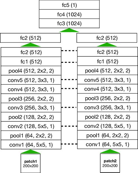 Siamese Architecture For Classifying Pairs As Similar Or Different Download Scientific Diagram