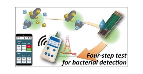 Simultaneous Electrochemical Detection Of Multiple Bacterial Species