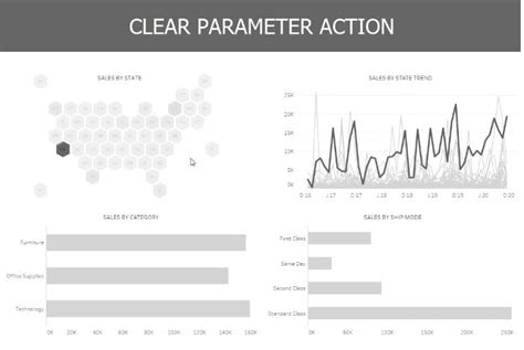 Five Awesome New Features Of Tableau Version 20203 Tableau Training