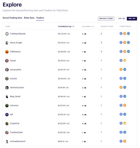 Set Social Trading Is Now Live On Tokensets By Anthony Sassano Set