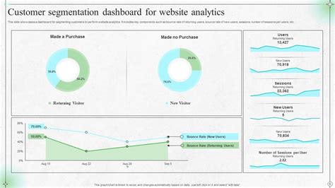 Customer Segmentation Dashboard Powerpoint Ppt Template Bundles PPT PowerPoint