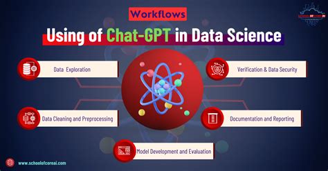 Generative Diffusion Models Compare And Contrast Generative Diffusion