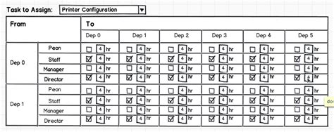 Gui Design User Access Level Grid Idea For Gui User Experience Stack Exchange