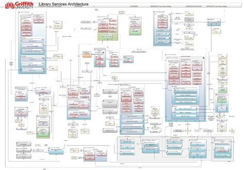 Application Communication Diagram Simplified View Full Size Version Download Scientific