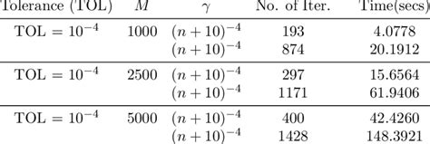 Computational Results For Example 42 Download Scientific Diagram