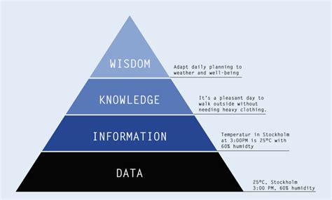 Bimconverse Graphrag For Ifc Natural Language Queries Iaac Blog