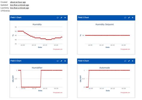 esp8266 with webserver and humidity sensor data