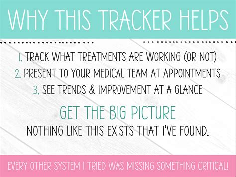 Periodic Fever Syndrome Fever Tracker Symptom Tracker Etsy