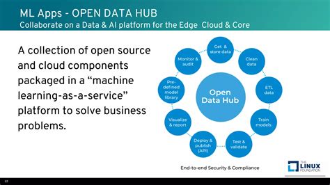 Kubernetes Native Infrastructure And Coreos Operator Framework For 5g Edge Cloud Computing Pdf