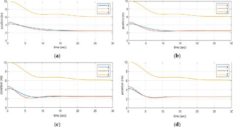 figure 8 from deep reinforcement learning for the visual servoing