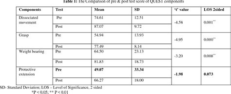 Table 1 From Effectiveness Of Modified Constraint Induced Movement