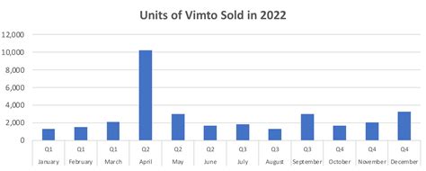 Articles Advanced Visualization Tools Generating Sunburst Charts