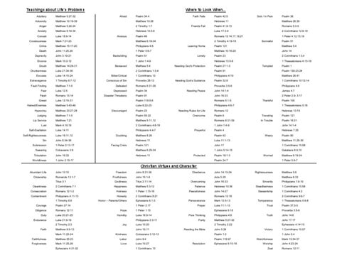 Bible Verses Cheat Sheet Epistle To The Romans Gospel Of Matthew