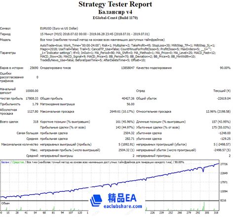 Балансир V4 Ea趋势类ea精品外汇论坛