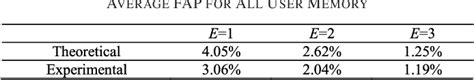 Table Xi From Design Of Fpga Implemented Reedsolomon Erasure Code Rs