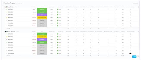 Resource Utilization Metrics Methods And Strategies Clickup