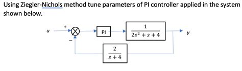 Solved Using Ziegler Nichols Method Tune Parameters Of Pi