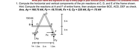 Solved Compute The Horizontal And Vertical Components Of The Chegg