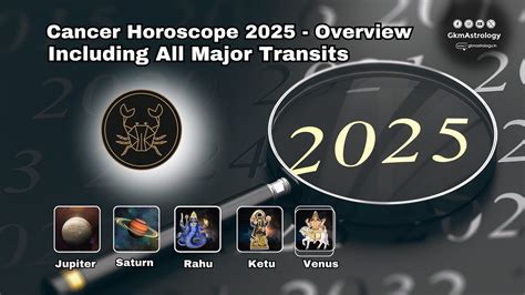 Kmeans Initialization Strategies Kmeans Forgy Random Partition