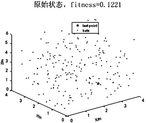 Indoor Visible Light Three Dimensional Positioning Method Based On Bat