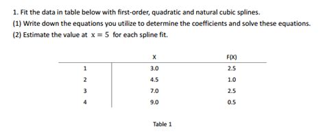 solved fit the data in table below with first order