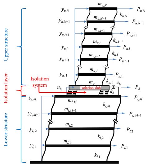 Wind Induced Dynamic Response Of Inter Story Isolated Tall Buildings With Friction Pendulum