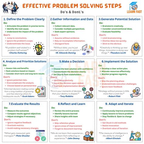 Learnfast Leanthinking Problemsolving Continuousimprovement Learn Fast
