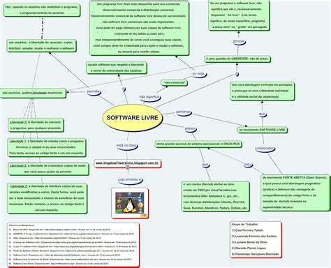 blog do software livre
