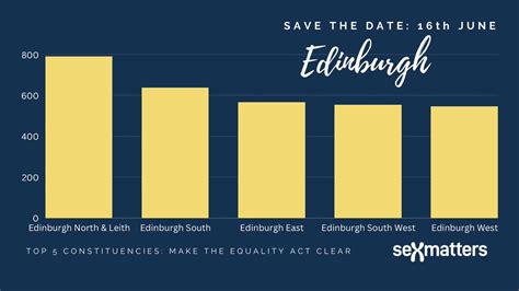 Sex Matters On Twitter The Party Will Be In Edinburgh We Promised
